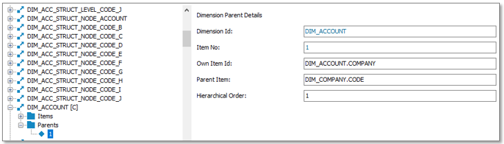 Understanding LoV Functionality